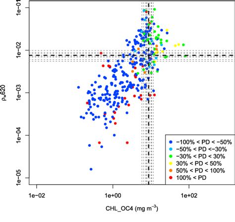 Figure 1 From Quality Control Tests For Oc4 Oc5 And Nir Red Satellite Chlorophyll A Algorithms