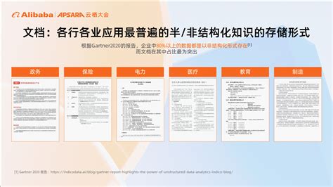 达摩院智能对话技术升级 更人类，更温暖 通义对话大模型space加持下的新一代对话智能 Space D：可信赖的文档对话 阿里云开发者社区