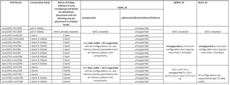 000035372 versal adaptive soc ddrmc insufficient block ram or i o