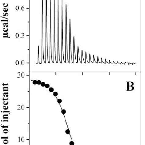 A Schematic Representation Of Itc Download Scientific Diagram