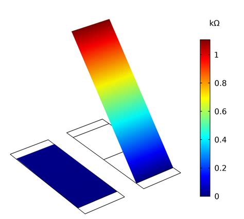 Ballistic To Diffusive Crossover In Inviscid Electronic Flow In Doped