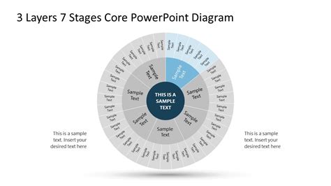 Layers Stages Circular PowerPoint Diagram