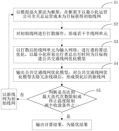 Method For Optimizing Public Traffic Network Eureka Patsnap