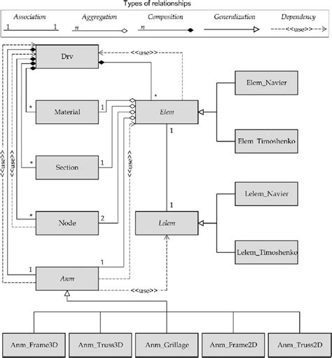 Uml Class Diagram Of The Lesm Program Download Scientific Diagram