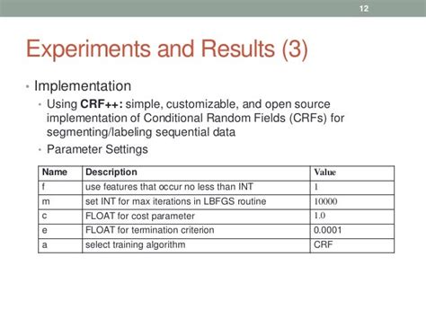 Named Entity Recognition Vlsp 2016