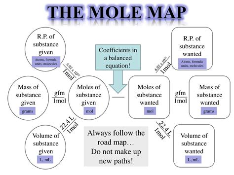 Bellwork Wednesday Dig Around In Your Brain And Fill In The Following Ppt Download