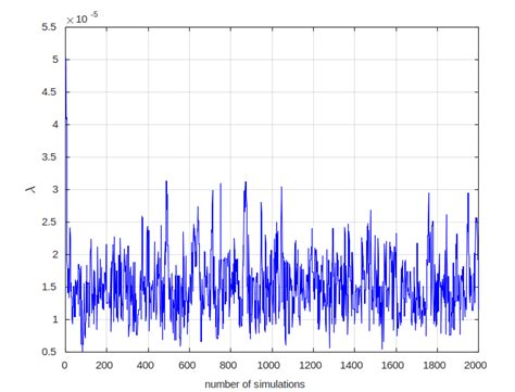 2 5 bayesian methods for reliability prediction modelling — digital