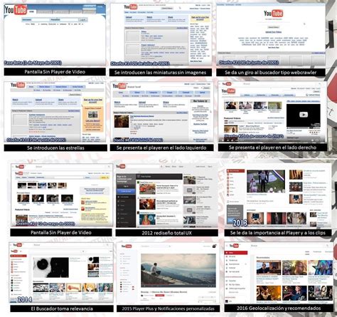 YouTube Mind Map