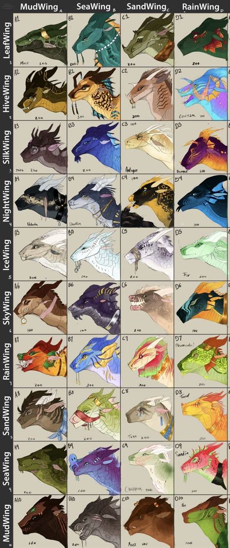 Wings Of Fire Hybrids