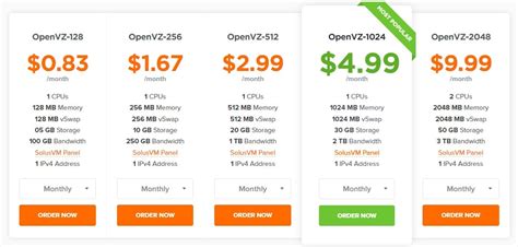 Hostnamaste Review 2022 Is It The Best Vps Hosting Providers