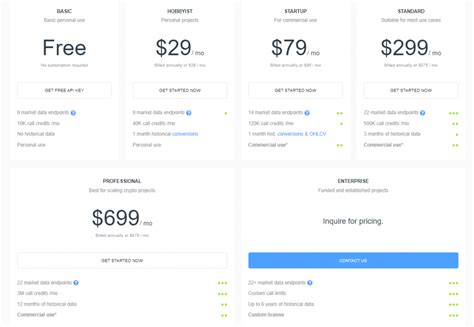 Coinmarketcap Api An Introductory Guide Algotrading101 Blog