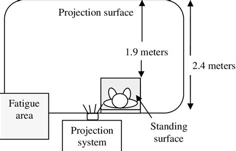 Lab Set Up For Experiment Download Scientific Diagram