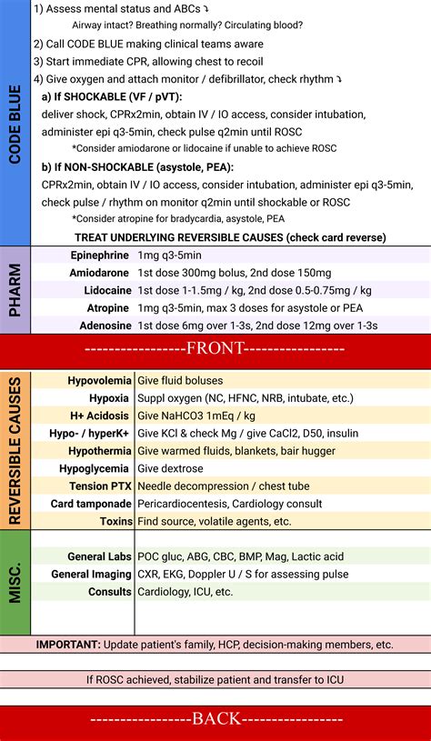 Designing Acls Reference Cards What Do The Nurses Of Reddit Think Feedback Welcome