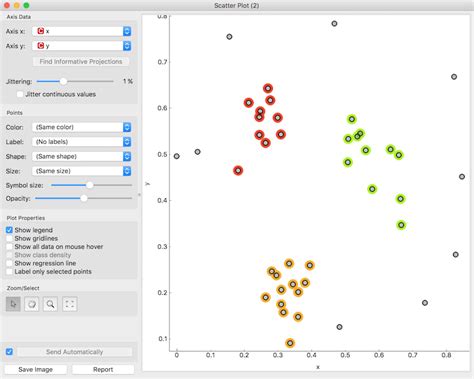 Orange Data Mining Undefined