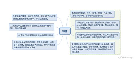 Java课程设计总—学生成绩管理系统 Csdn博客