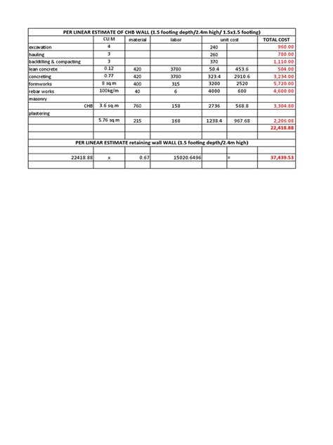 Per Linear Of Chb Wall Pdf Environmental Design Art Media