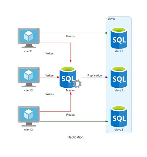 Netexpertise Draw Beautiful Diagrams With Diagram As Code