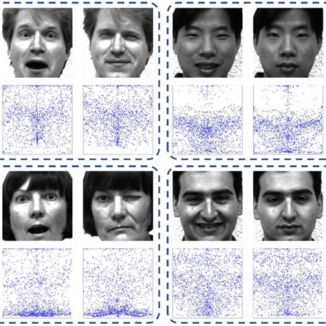 The Feature Point Sets Obtained By Iterating The Face Image Download