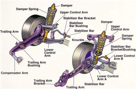 Suspension System Components Types And Working Principle IngenierÍa Y MecÁnica Automotriz