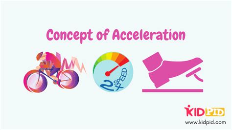 Concept Of Acceleration Kidpid
