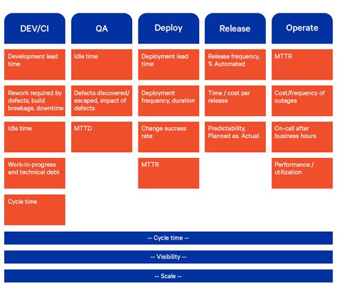Measuring Devops Key ‘metrics And ‘kpis That Drive Success