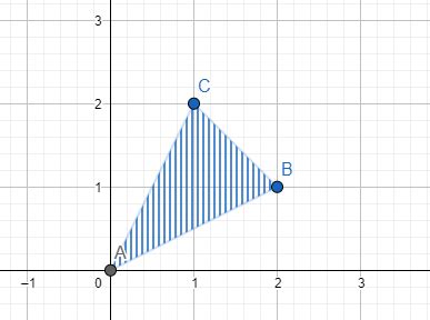Calculus Double Integral Over A Triangular Region Edge Not Rested On