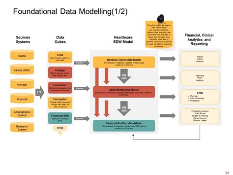 data analytic powerpoint presentation slides presentation graphics
