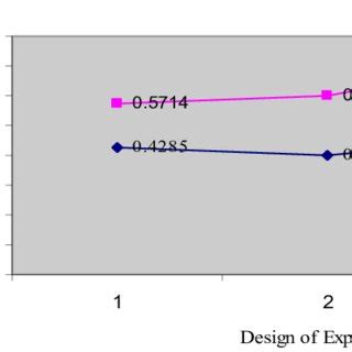 Model Fitness Comparison Resulted By Heuristic And Meta Heuristic Download Scientific Diagram