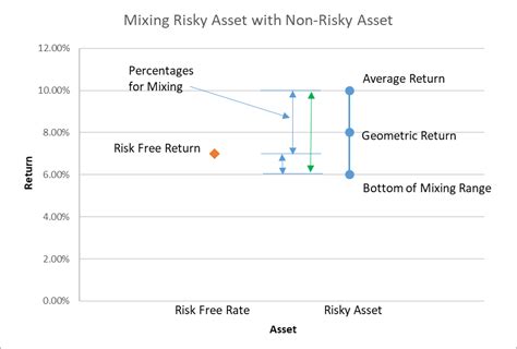 Stochastic Efficiency Is Real And Its Spectacular