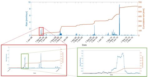 A Fast Slow Switching Model Of Banded Vegetation Pattern Formation In