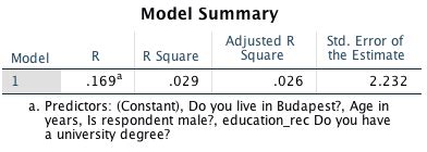 Multiple Linear Regression SPSSABC