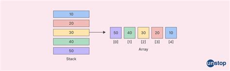 Array In C A Detailed Explanation With Examples Unstop Formerly Dare Compete