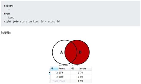 Mysql Left Join、right Join和join的区别 大数据程序员 博客园