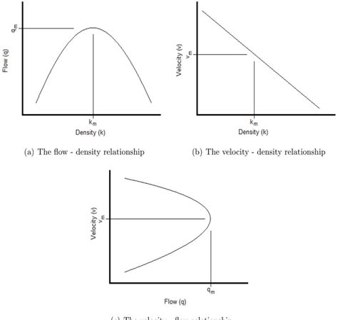 Figure 1 From A Camera Only Based Approach To Traffic Parameter
