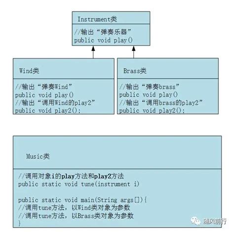 Java 父类与子类的继承 evgo2017 随风前行 博客