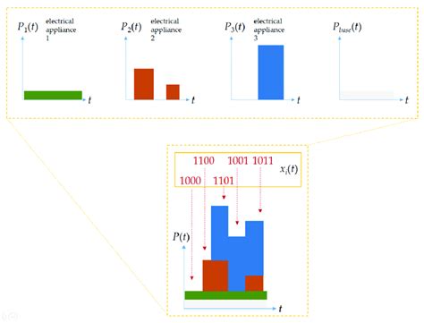 An Illustration Of The Principle Of Combinatorial Search For Load