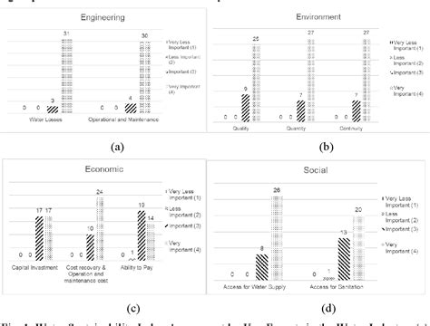 Figure 1 From Enhancing Sustainability Index Parameter Using Anfis