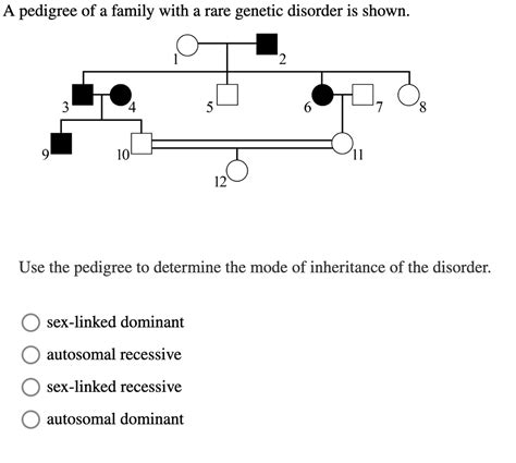Solved A Pedigree Of A Family With A Rare Genetic Disorder Chegg Com