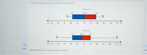 Solved Consider The Following Box Plots For Data Set A And