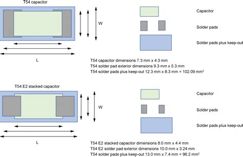 Increase Capacitance Density With Custom Stacked Capacitor Solutions