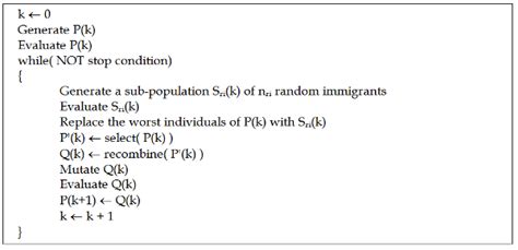 Diversity Based Adaptive Evolutionary Algorithms Intechopen