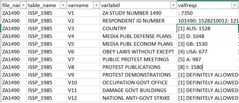 metadata how to create structure maintain and update data codebooks