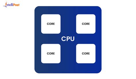 Quad Core Processor Architecture Types And Use Cases