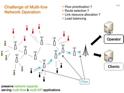 Pdf Kausa Kpi Aware Scheduling Algorithm For Multi Flow · Kausa Kpi Aware Scheduling