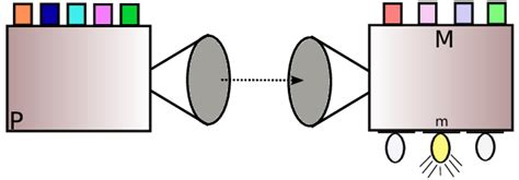 Schematic Drawing Of A Prepare And Measure Scenario S Download Scientific Diagram