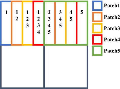 simplified weighted average fusion strategy download scientific diagram
