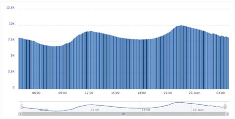 Javascript Problems Using Highstock With The Data In The X And Y Axis Stack Overflow