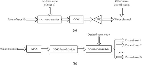 Figure 1 From Analysis Of Encoding And Decoding Method Of Underwater