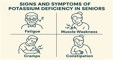 Top Warning Signs Of Potassium Deficiency Hypokalemia You Shouldnt