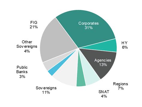 Green Social And Sustainability Bonds Market Our Center Of Expertise